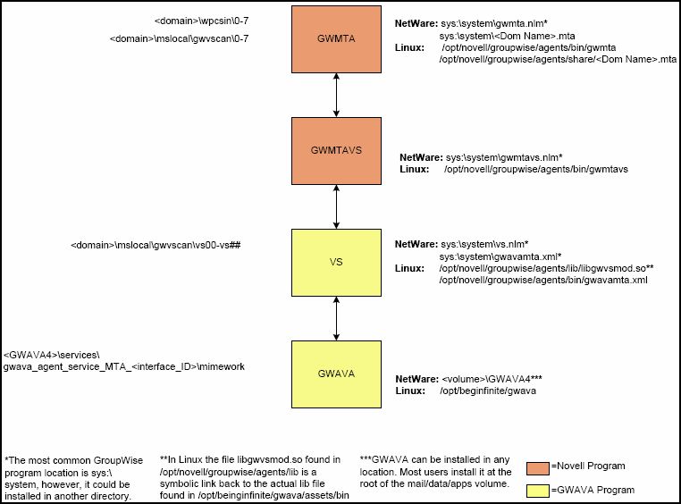 Understanding\Installing an MTA scanner