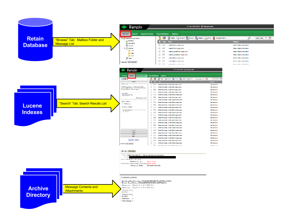 Where Data Is Stored In Retain
